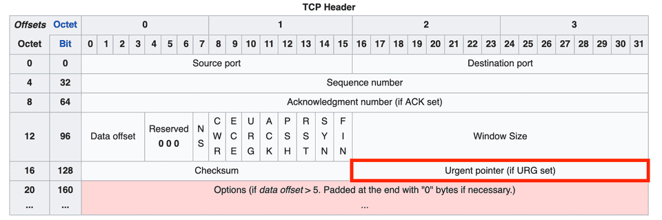 TCP의 헤더에는 어떤 정보들이 담겨있는걸까? | Evans Library