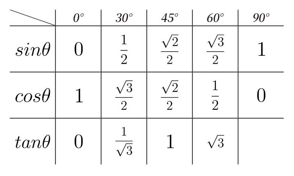 선언적 프로그래밍에 대한 착각과 오해