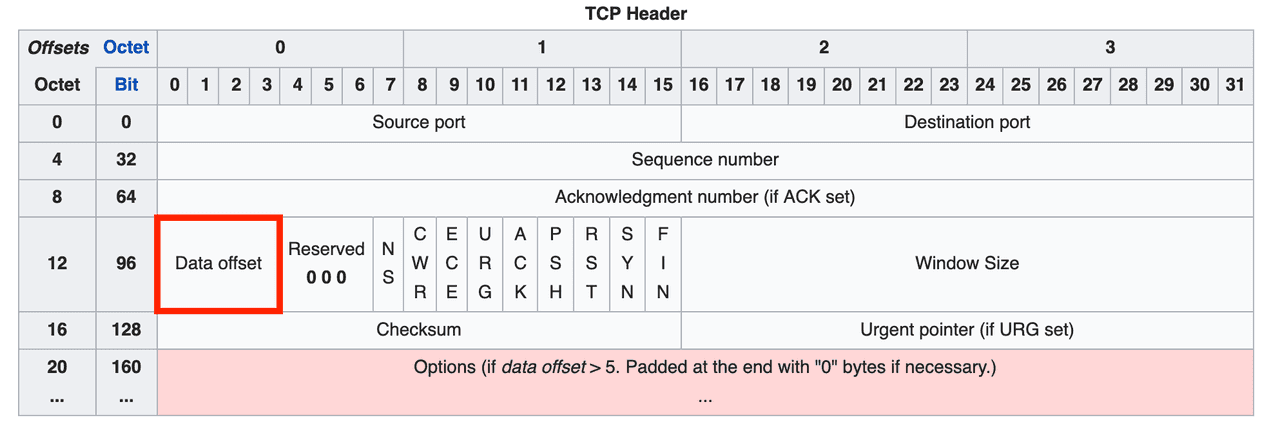 TCP의 헤더에는 어떤 정보들이 담겨있는걸까?